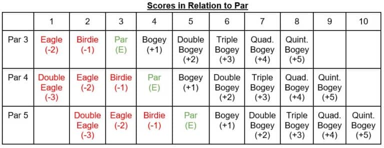 What Is a Bogey in Golf? A Detailed Explanation - Coaching Kidz