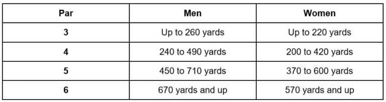 What Is Par in Golf? Scoring Term Explained - Coaching Kidz