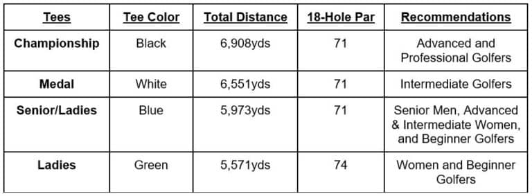 What Is Par in Golf? Scoring Term Explained - Coaching Kidz