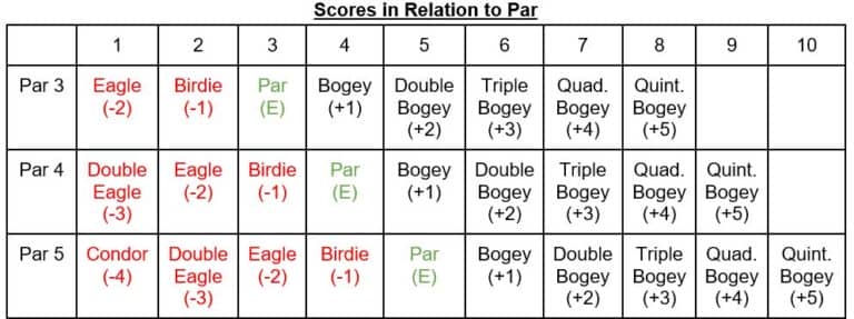What Is Par in Golf? Scoring Term Explained - Coaching Kidz
