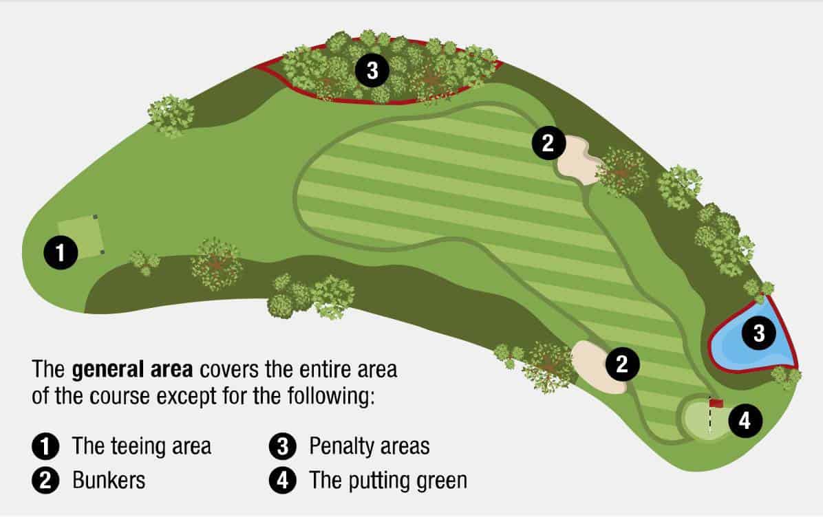 The Rules of Golf: A Comprehensive Guide to the Game - Coaching Kidz